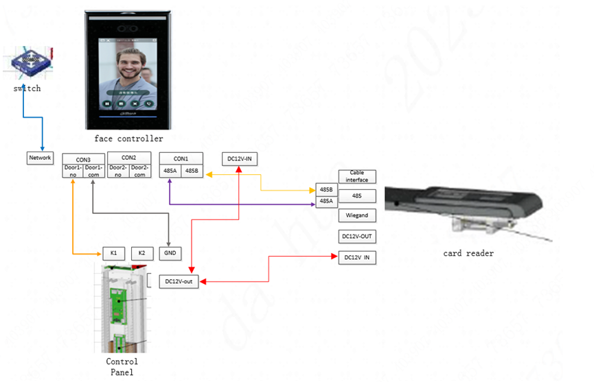 Entrance Turnstile Wiring – Dahua Overseas Call Center