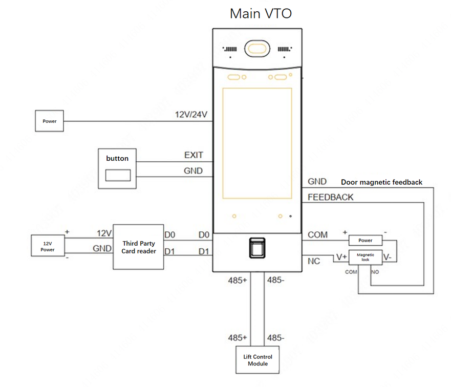 Visual Intercom Wiring – Dahua Overseas Call Center