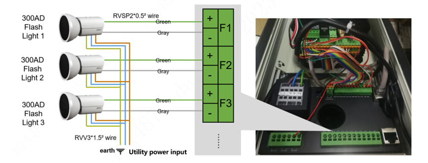 Strobe Light Wiring & Peripherals Wiring – Dahua Overseas Call Center