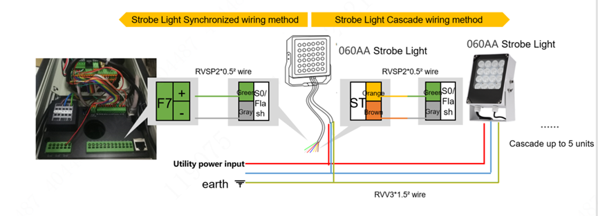 Strobe Light Wiring & Peripherals Wiring – Dahua Overseas Call Center
