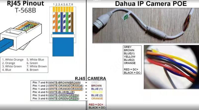 How to connect pinout order for IPC camera – Dahua Overseas Call Center